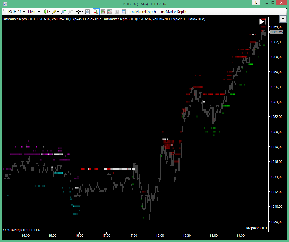 MarketDepth Indicator for NinjaTrader 7 – MZpack for NinjaTrader MarketDepth Indicator for NinjaTrader 7 – MZpack for NinjaTrader