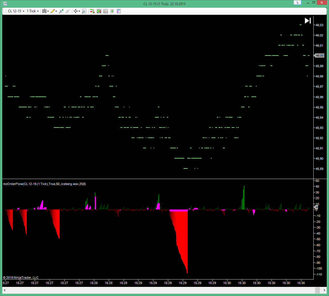 Orderflow NinjaTrader Indicator – MZpack Orderflow NinjaTrader Indicator – MZpack
