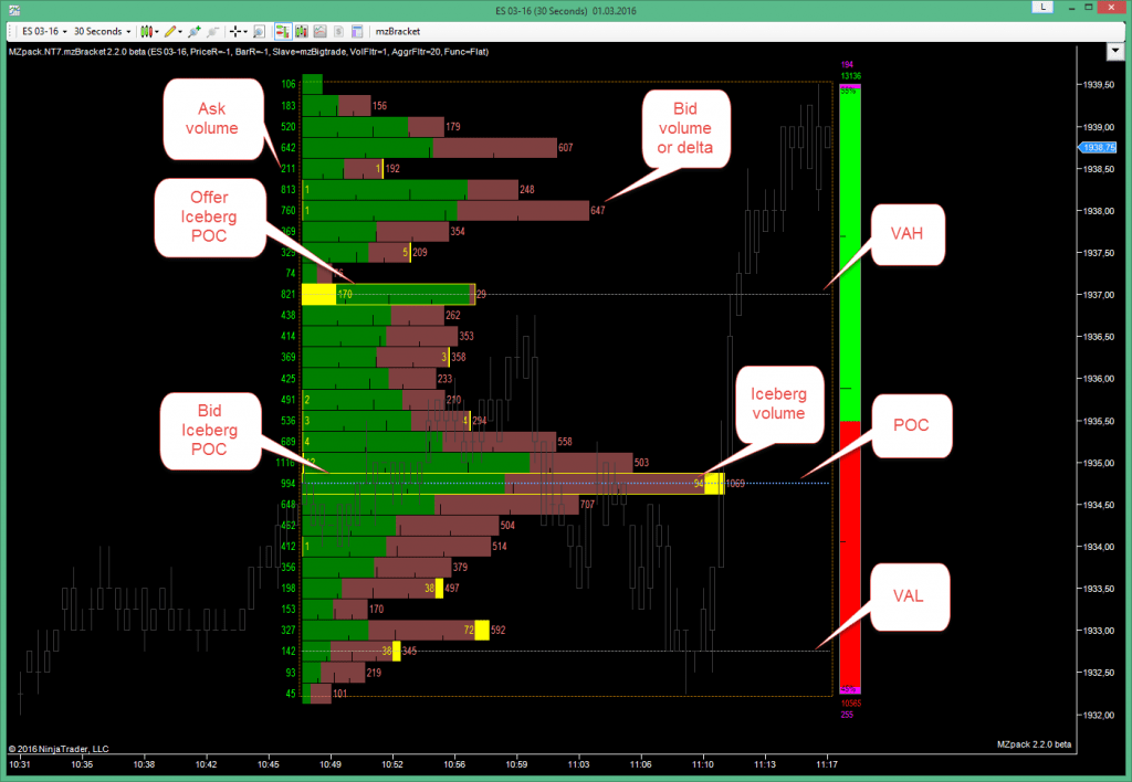 Bracket Indicator for NinjaTrader 7 - MZpack for NinjaTrader Bracket Indicator for NinjaTrader 7 - MZpack for NinjaTrader