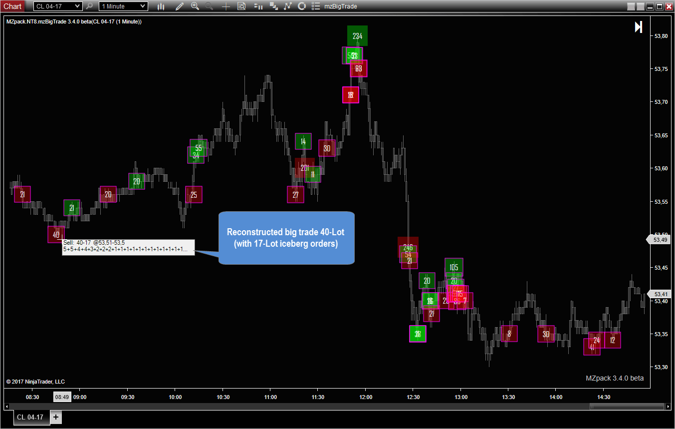 BigTrade NinjaTrader Indicator – MZpack for NinjaTrader BigTrade NinjaTrader Indicator – MZpack for NinjaTrader
