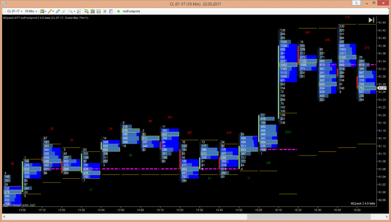 mzpack-footprint-for-ninjatrader-7-cluster-chart – MZpack for NinjaTrader mzpack-footprint-for-ninjatrader-7-cluster-chart – MZpack for NinjaTrader