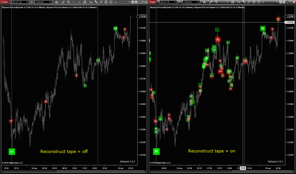 BigTrade NinjaTrader Indicator – MZpack for NinjaTrader BigTrade NinjaTrader Indicator – MZpack for NinjaTrader