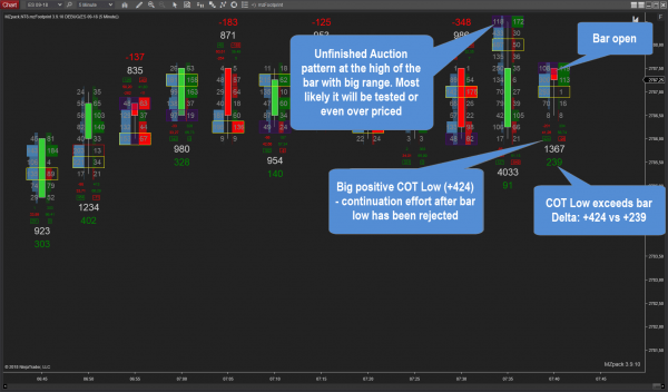 What Is COT And How To Use It In Day Trading? – MZpack for NinjaTrader