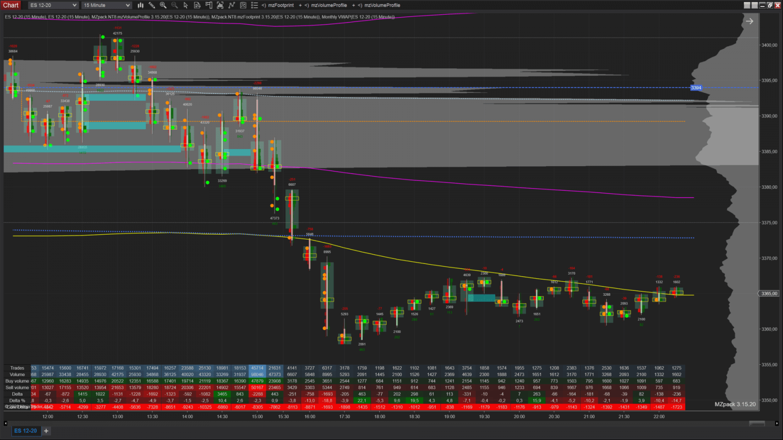 Optimizing VolumeProfile and TPO Charts in MZpack – MZpack for NinjaTrader Optimizing VolumeProfile and TPO Charts in MZpack – MZpack for NinjaTrader