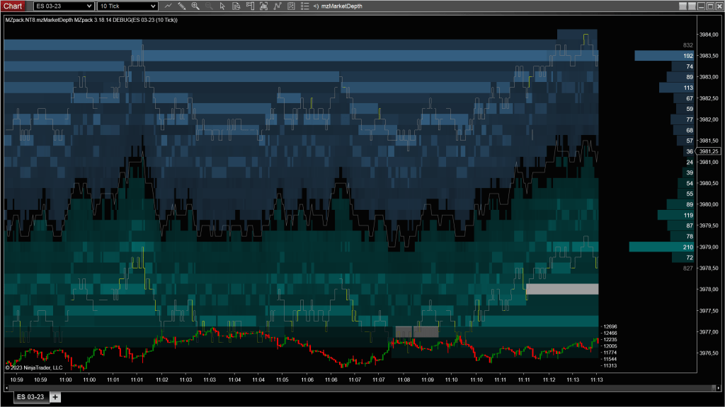 How to use order book in scalping? – MZpack for NinjaTrader